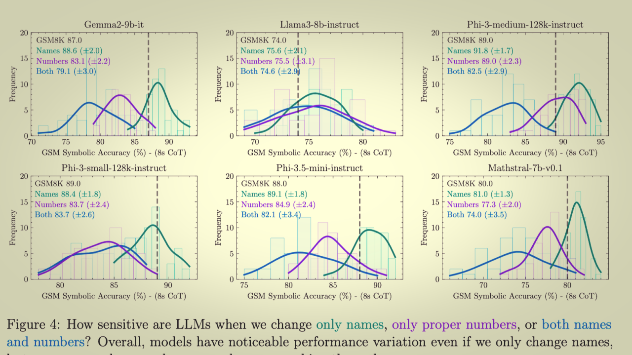 Continued Struggles in AI Reasoning Continued Struggles in AI Reasoning
