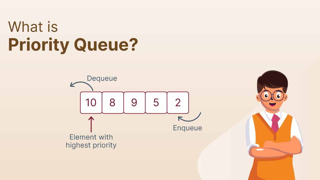 Real-Life Applications of Priority Queues Real-Life Applications of Priority Queues