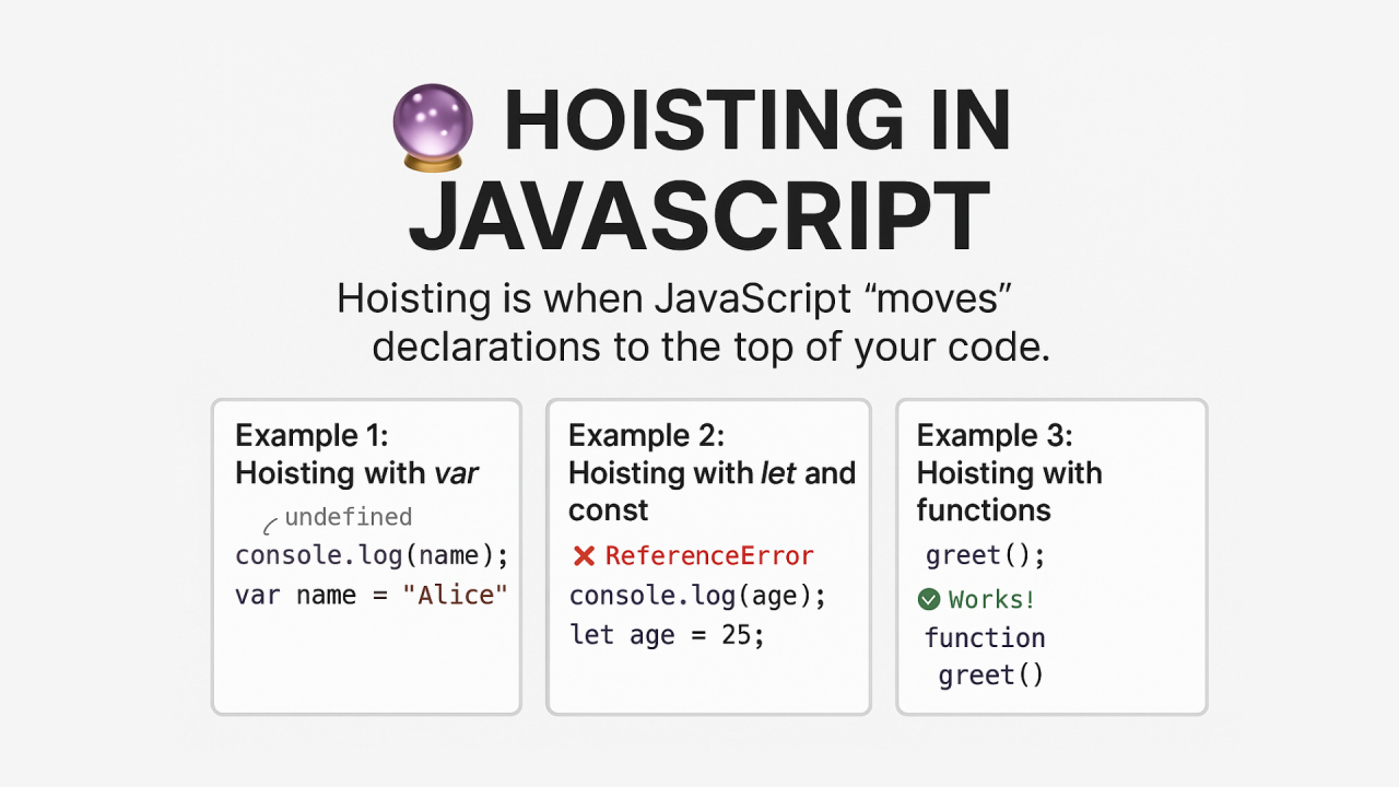 πͺ Hoisting in JavaScript β Explained Like Youβre New to Coding πͺ Hoisting in JavaScript β Explained Like Youβre New to Coding