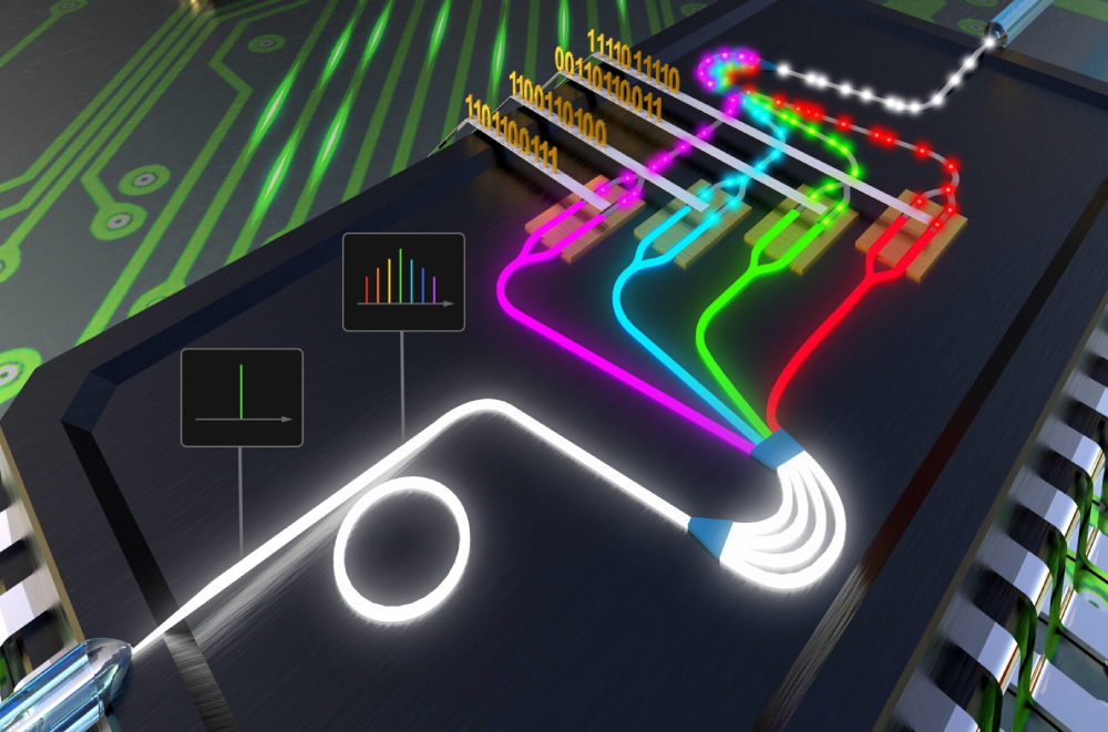 SILICON PHOTONICS SILICON PHOTONICS