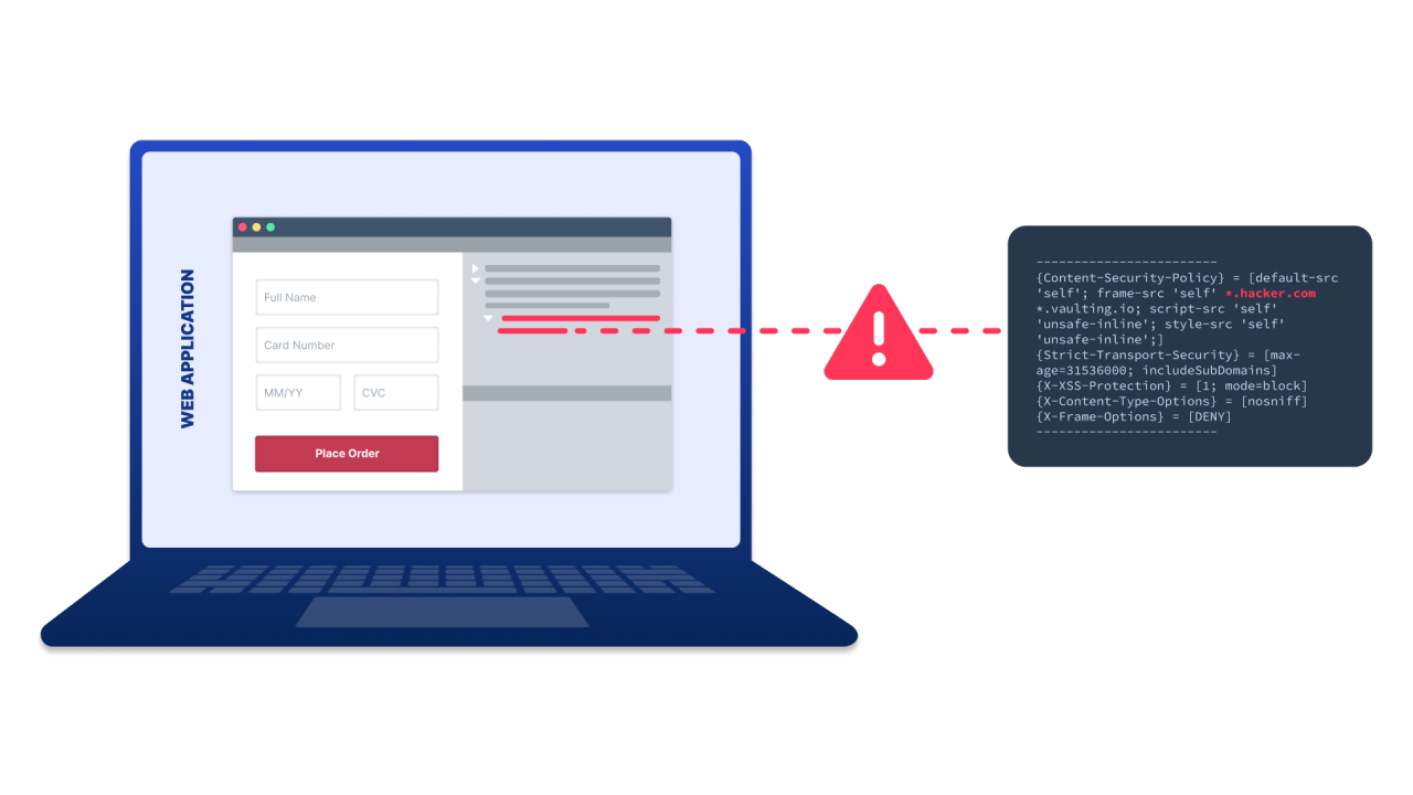 Why Script-based Solutions Fall Short for PCI DSS 6.4.3 and 11.6.1 Why Script-based Solutions Fall Short for PCI DSS 6.4.3 and 11.6.1