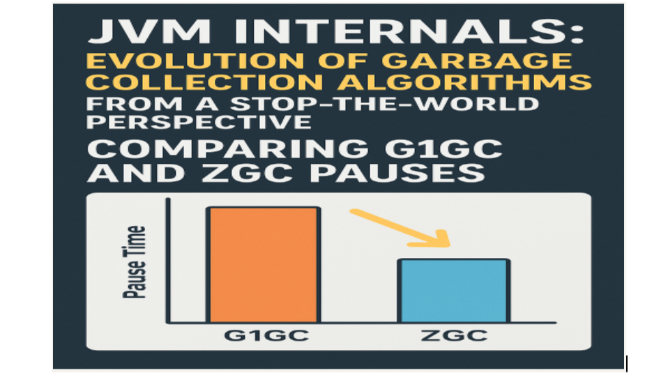 JVM Internals: Evolution of Garbage Collection Algorithms from a Stop ... JVM Internals: Evolution of Garbage Collection Algorithms from a Stop ...