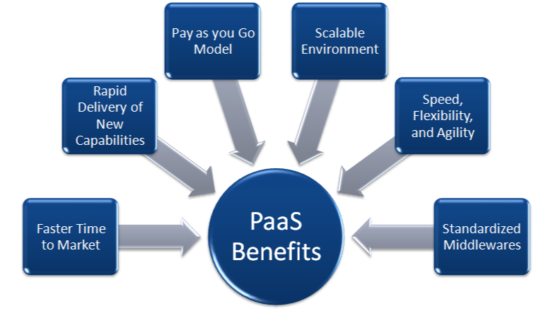 Unlocking Innovation: How Microsoft’s PaaS Empowers Businesses in the ... Unlocking Innovation: How Microsoft’s PaaS Empowers Businesses in the ...