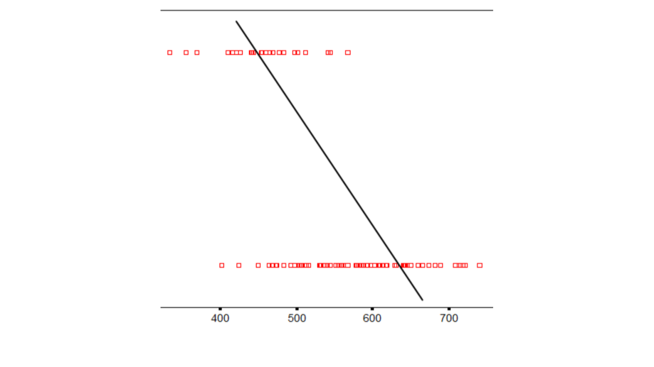 What is a Logit Function and Why Use Logistic Regression? What is a Logit Function and Why Use Logistic Regression?
