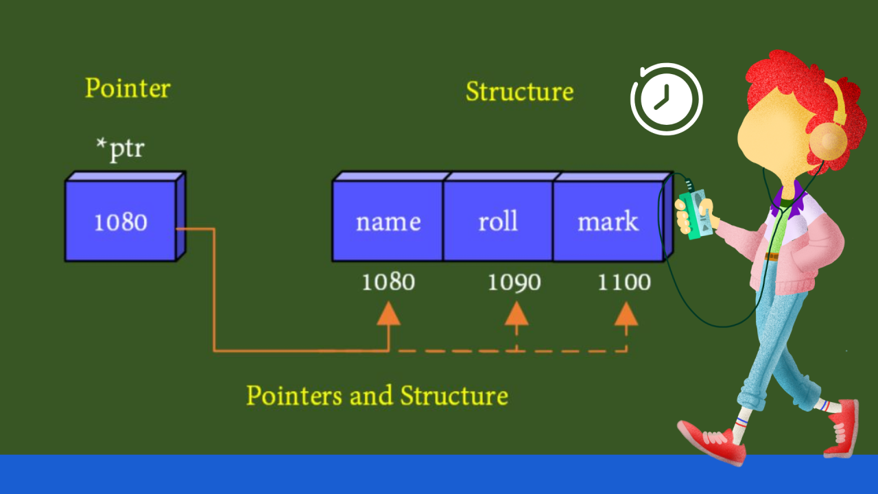 Passing Struct Pointers to Functions ? Will it boosts efficiency? Passing Struct Pointers to Functions ? Will it boosts efficiency?