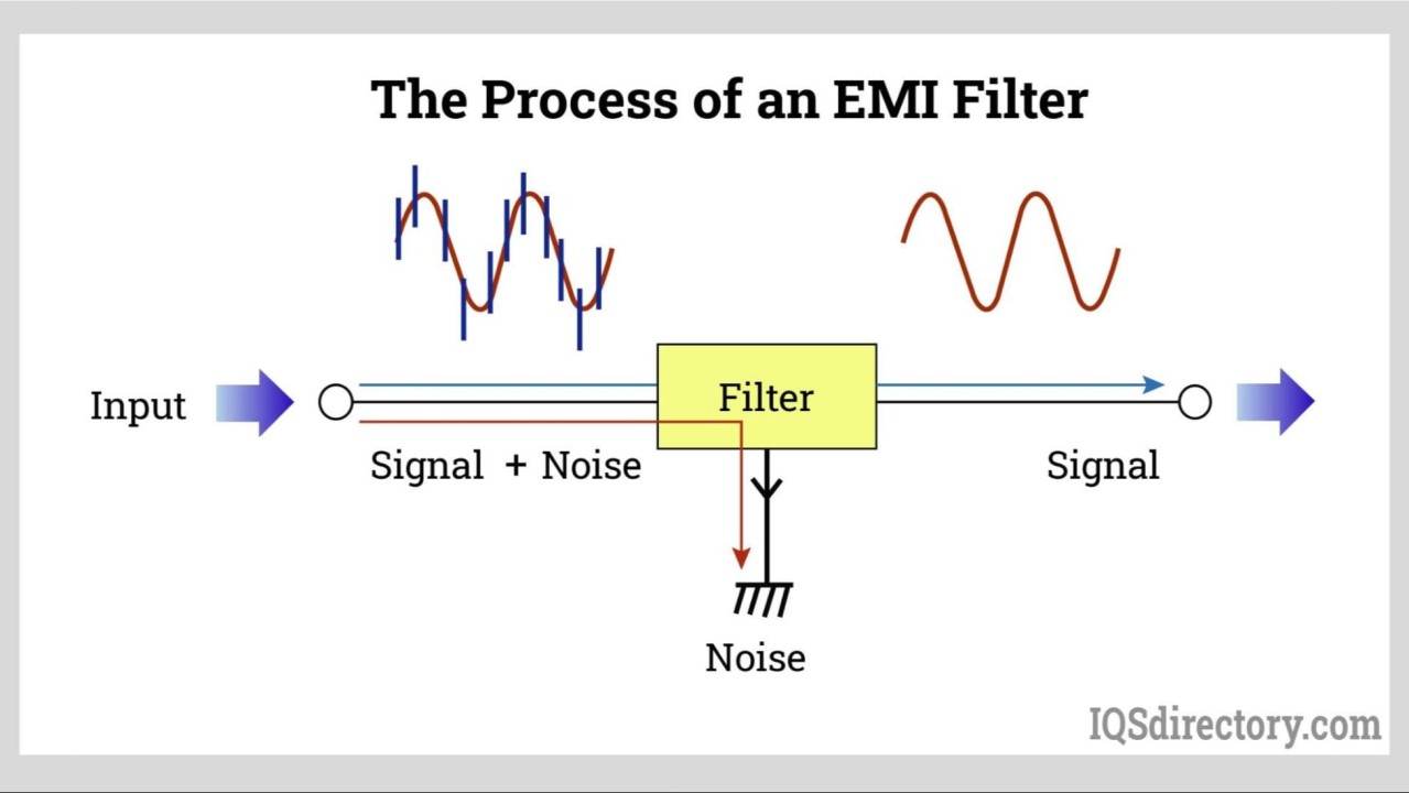 Understanding Electromagnetic Interference (EMI) and Electromagnetic ... Understanding Electromagnetic Interference (EMI) and Electromagnetic ...