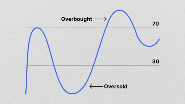 Understanding RSI: A Key Tool in Technical Analysis and How to ... Understanding RSI: A Key Tool in Technical Analysis and How to ...