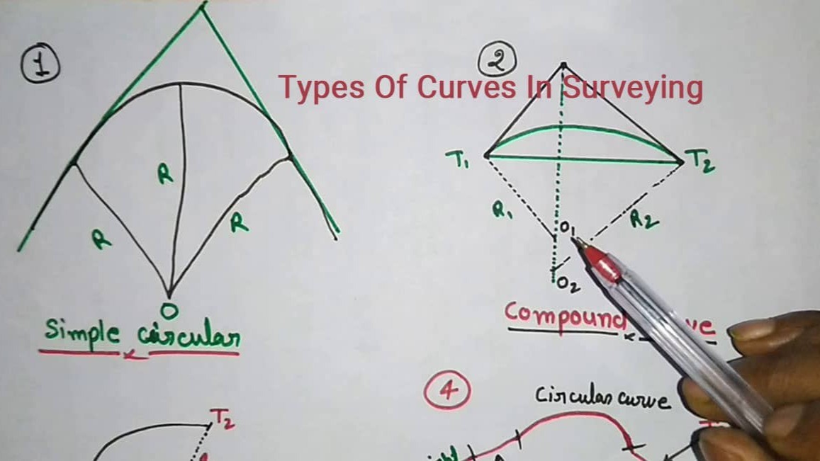 Types Of Curves In Surveying Types Of Curves In Surveying