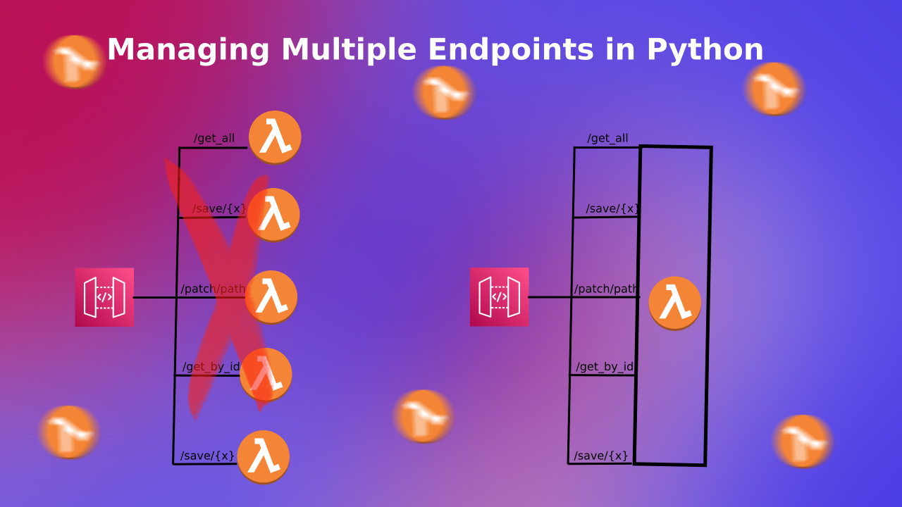 🚀 Simplifying Serverless: Managing Multiple Endpoints in Python Lambda ... 🚀 Simplifying Serverless: Managing Multiple Endpoints in Python Lambda ...