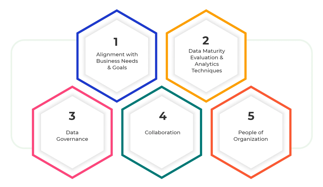 Key Components of a Successful Data Analytics Strategy: Key Components of a Successful Data Analytics Strategy: