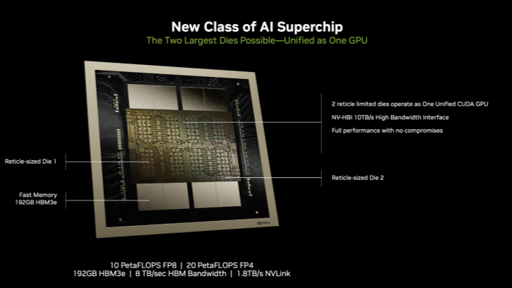 GPUs versus TPUs, which is better? GPUs versus TPUs, which is better?