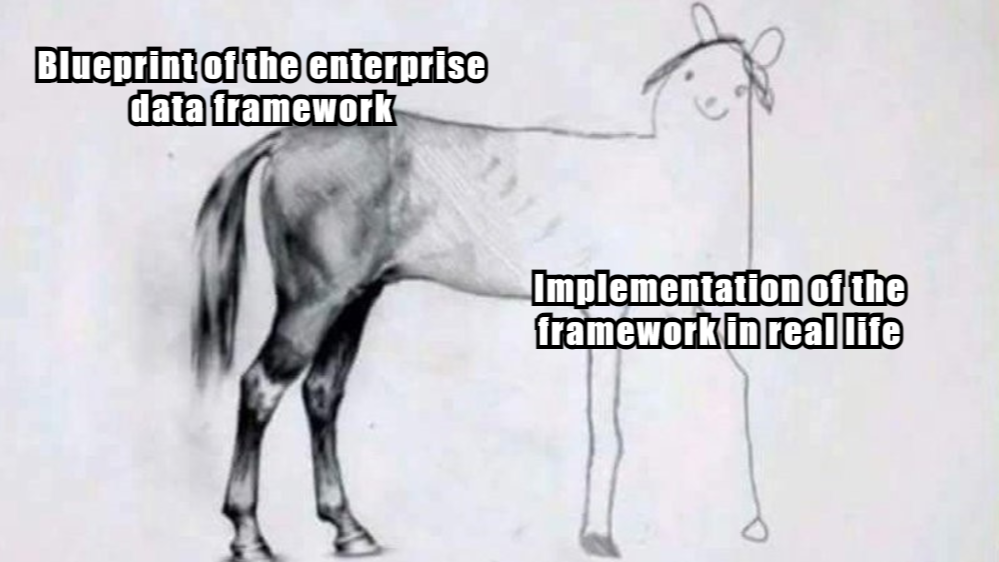 Creating a Robust and Future-Proof Enterprise Data Framework Creating a Robust and Future-Proof Enterprise Data Framework