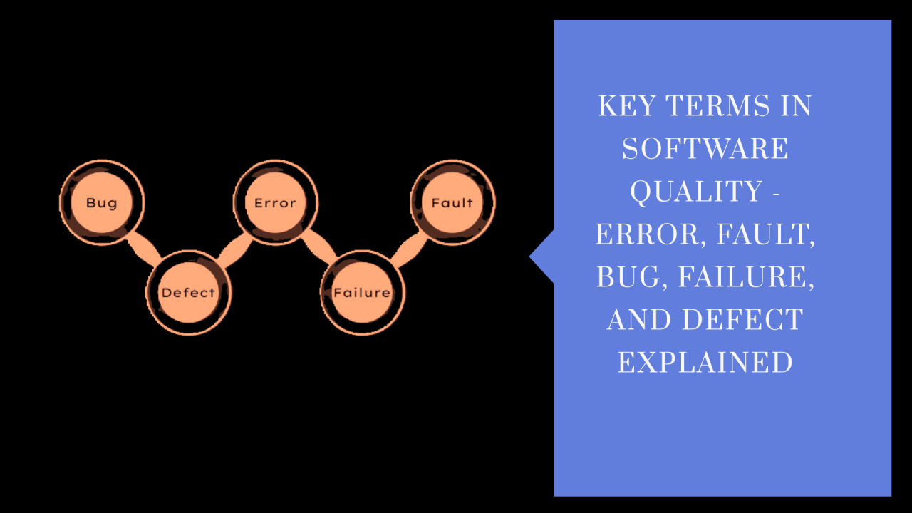 Key Terms in Software Quality: Error, Fault, Bug, Failure, and Defect ... Key Terms in Software Quality: Error, Fault, Bug, Failure, and Defect ...