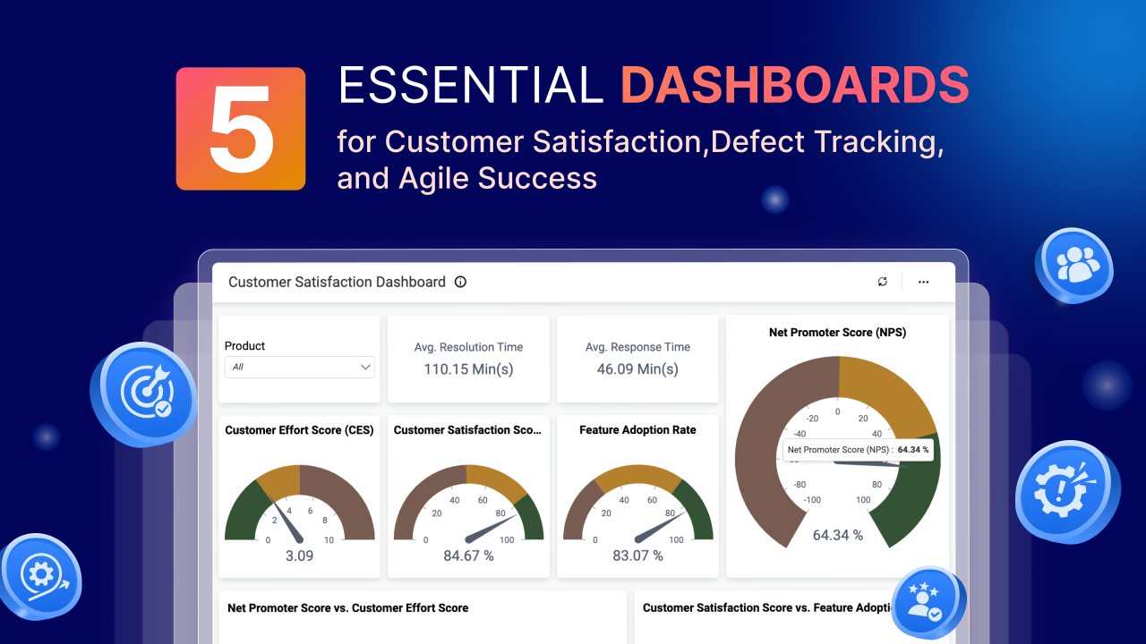 5 Essential Dashboards for Customer Satisfaction, Defect Tracking, and ... 5 Essential Dashboards for Customer Satisfaction, Defect Tracking, and ...