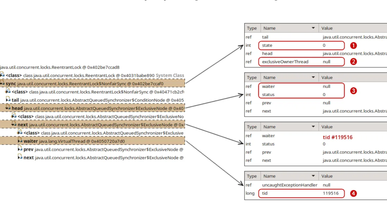 How Netflix Engineers Solved Java 21 Virtual Thread Locking with ... How Netflix Engineers Solved Java 21 Virtual Thread Locking with ...