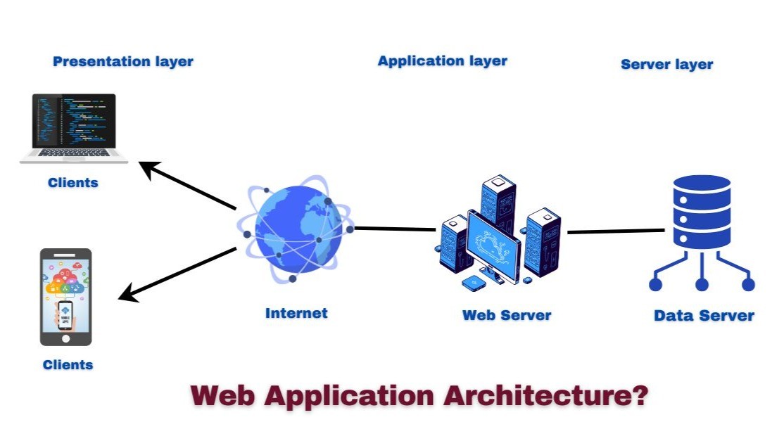 Web Application Architecture: Components, Patterns, and Best Practices Web Application Architecture: Components, Patterns, and Best Practices