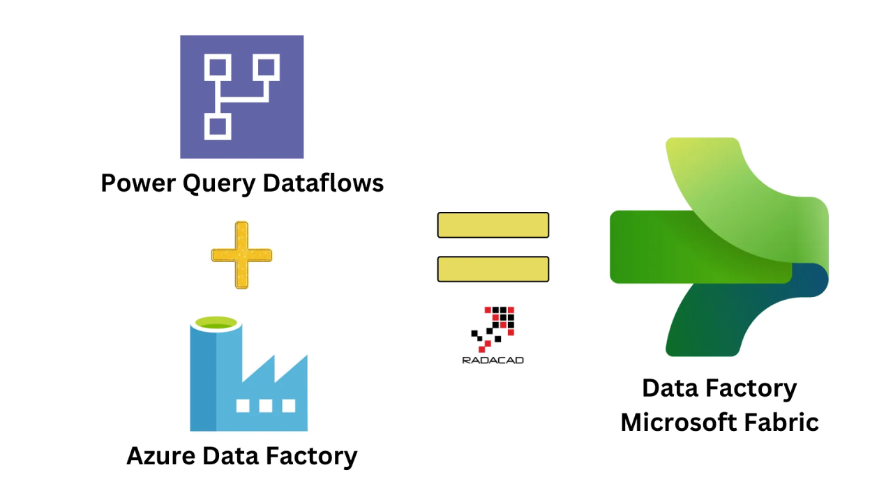 Simplifying Data Integration with Data Factory in Microsoft Fabric Simplifying Data Integration with Data Factory in Microsoft Fabric
