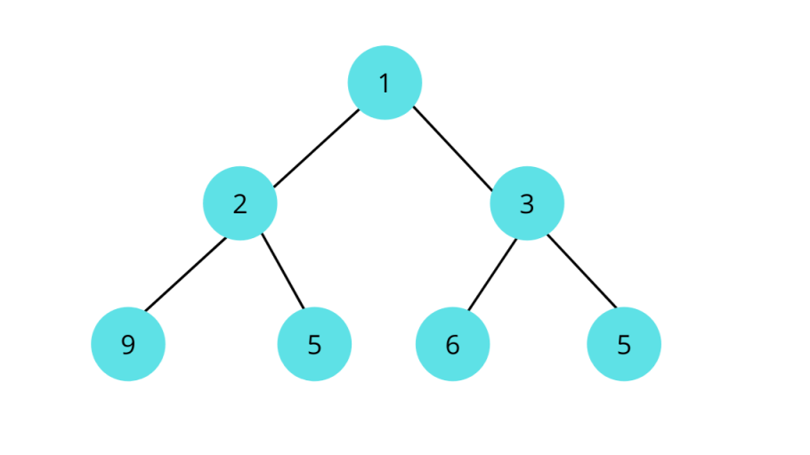 Understanding the Binary Tree Data Structure Understanding the Binary Tree Data Structure