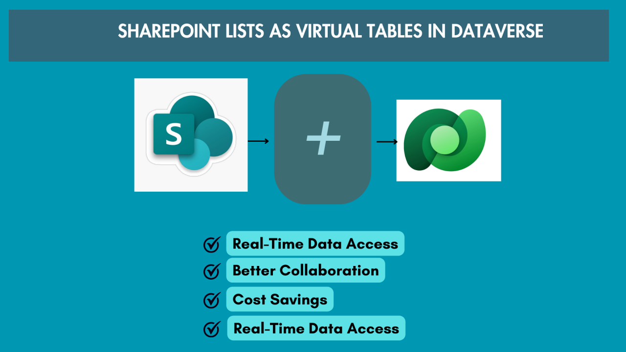 How to Integrate SharePoint Lists as Virtual Tables in Dataverse How to Integrate SharePoint Lists as Virtual Tables in Dataverse