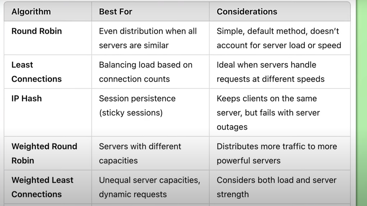 LOAD BALANCER ALGORITHMS LOAD BALANCER ALGORITHMS