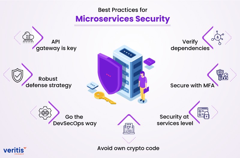 How To Manage Managing Security For Microservices APIs How To Manage Managing Security For Microservices APIs