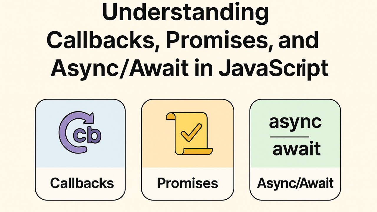 Understanding Callbacks, Promises, and Async/Await in JavaScript Understanding Callbacks, Promises, and Async/Await in JavaScript