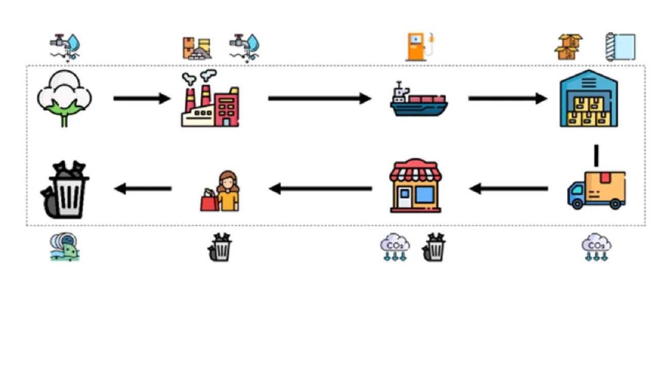 Life Cycle Assessment (LCA) – Everything you need to know Life Cycle Assessment (LCA) – Everything you need to know