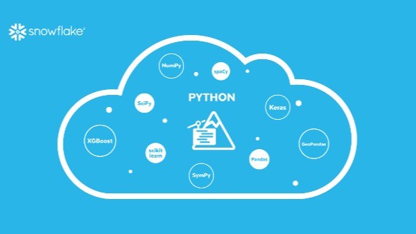 Building a Robust Data Engineering Pipeline with Snowflake and Python Building a Robust Data Engineering Pipeline with Snowflake and Python