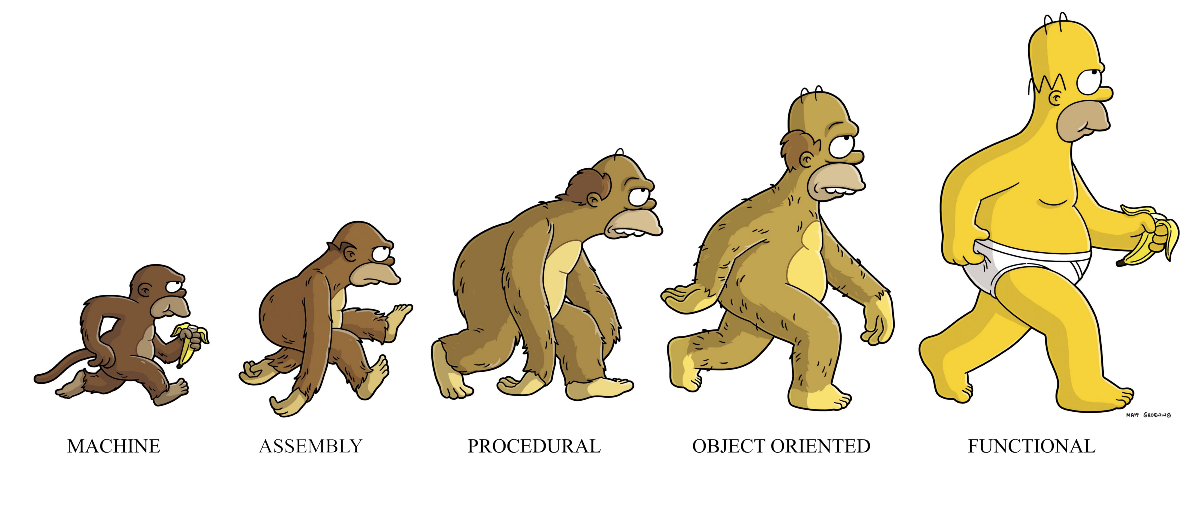 Functional Programming Benefits Functional Programming Benefits