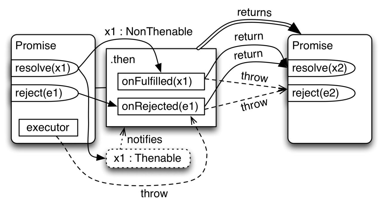 ๐ Exploring the Promise in JavaScript! ๐ Exploring the Promise in JavaScript!
