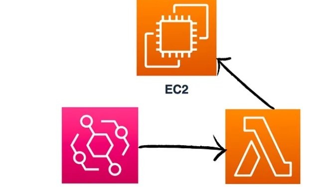 Automating EC2 Instance Management with AWS Lambda and EventBridge Automating EC2 Instance Management with AWS Lambda and EventBridge