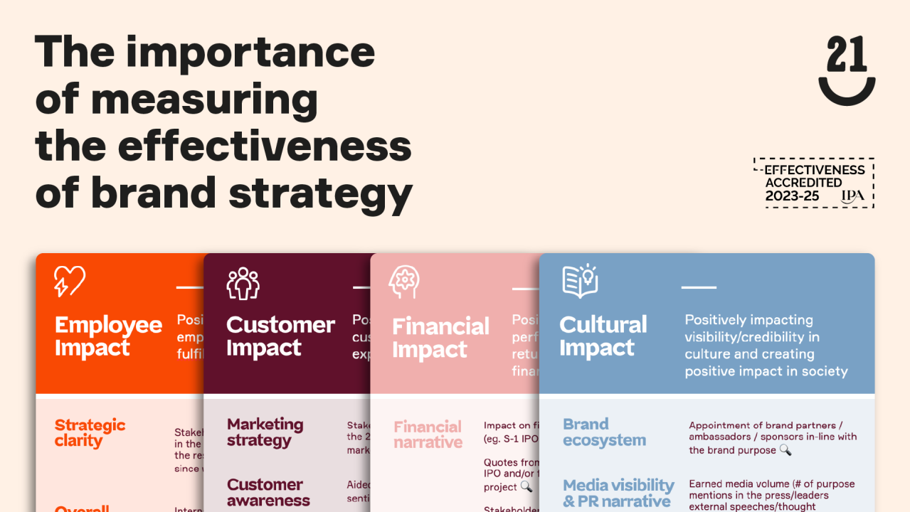 The importance of measuring the effectiveness of brand strategy The importance of measuring the effectiveness of brand strategy