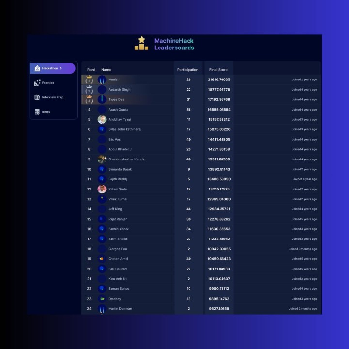 Introducing Global Leaderboards | MachineHack Generative AI Introducing Global Leaderboards | MachineHack Generative AI
