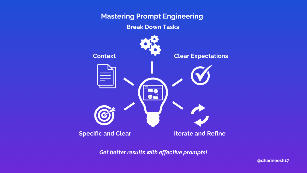 Mastering Prompt Engineering Mastering Prompt Engineering
