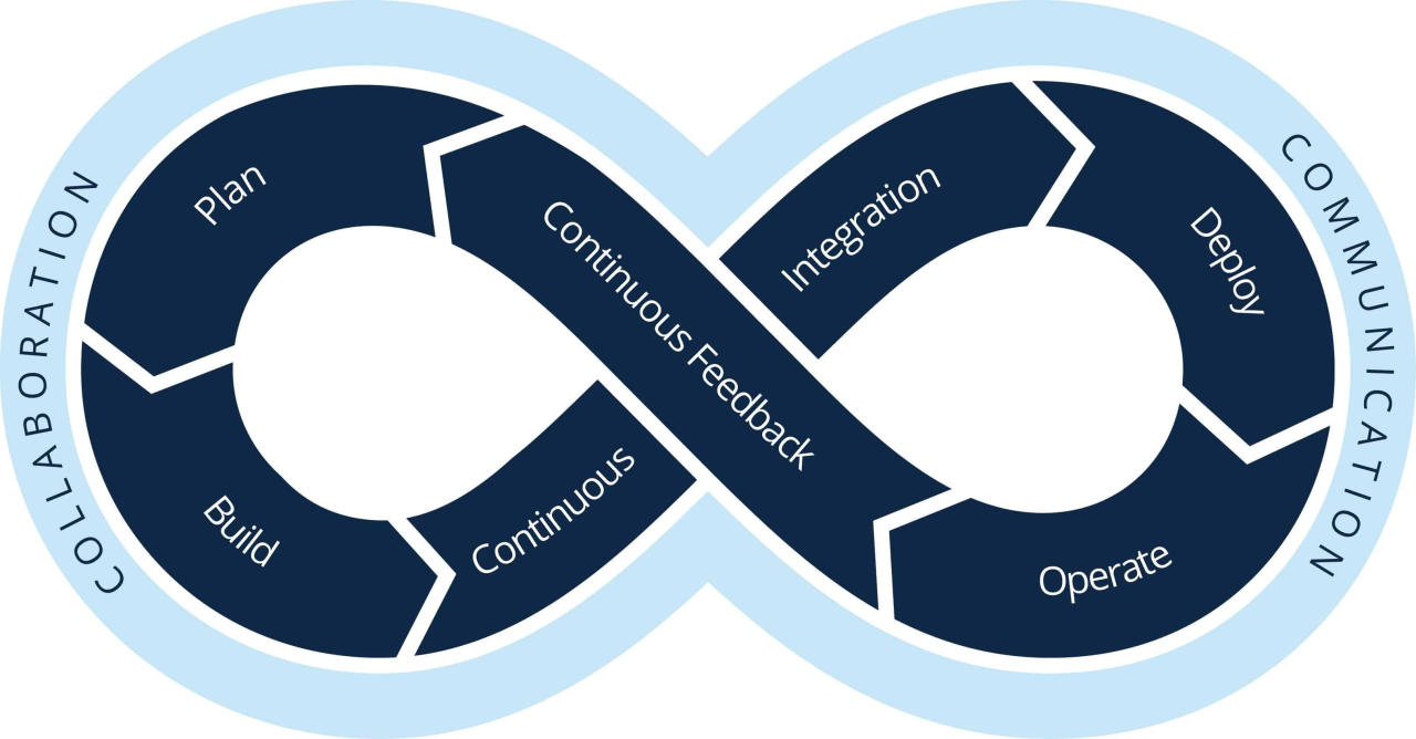 Starting my DevOps journey : 'Zero to Hero' course Day-1 Starting my DevOps journey : 'Zero to Hero' course Day-1