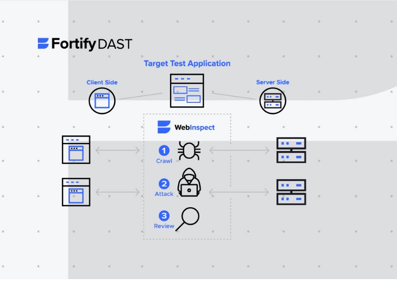 Dynamic Application Security Testing - Fortify WebInspect Dynamic Application Security Testing - Fortify WebInspect