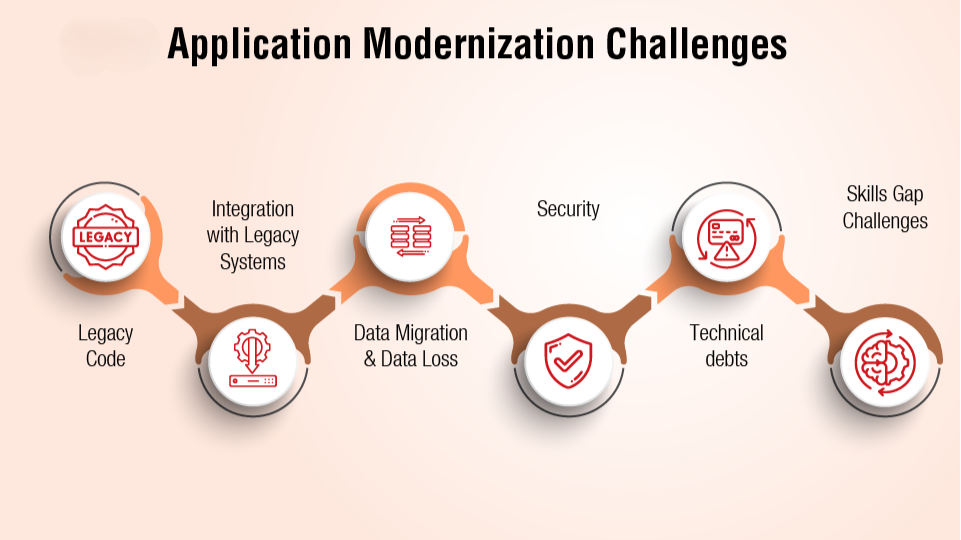 Navigating the complexities of securing modernized applications is ... Navigating the complexities of securing modernized applications is ...