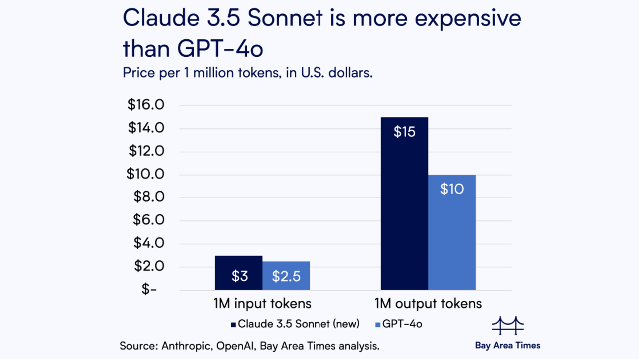 Anthropic releases upgraded Claude 3.5 Sonnet with Computer Use capability Anthropic releases upgraded Claude 3.5 Sonnet with Computer Use capability