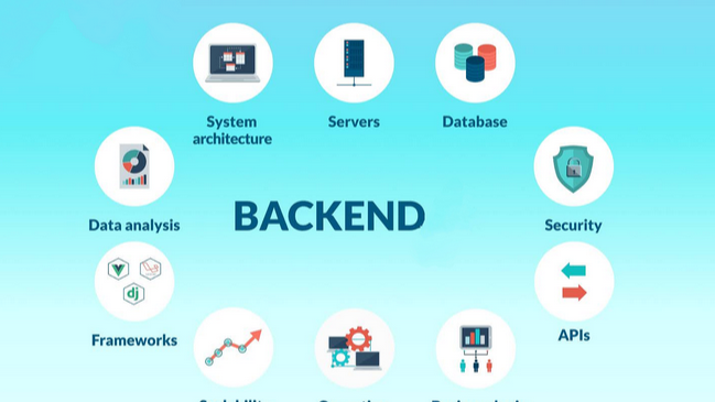 The Backbone of Modern Applications: The Dynamic Role of a Backend Engineer The Backbone of Modern Applications: The Dynamic Role of a Backend Engineer