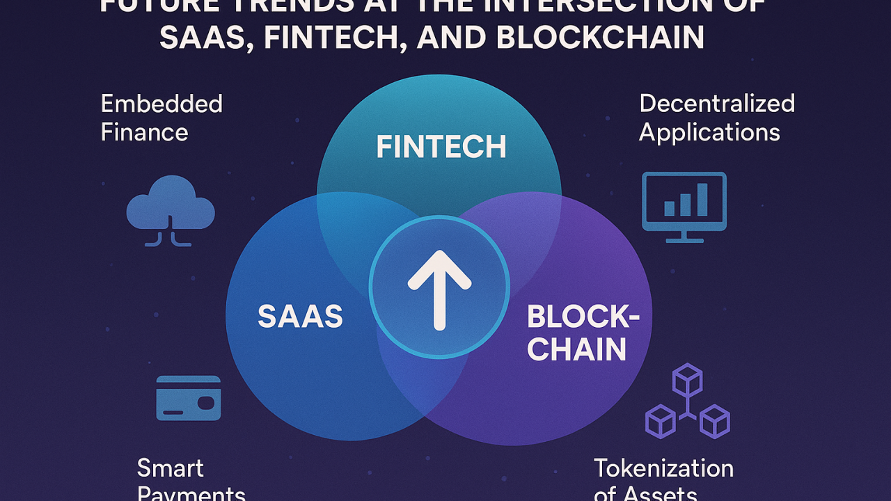 Future Trends at the Intersection of SaaS, Fintech, and Blockchain Future Trends at the Intersection of SaaS, Fintech, and Blockchain