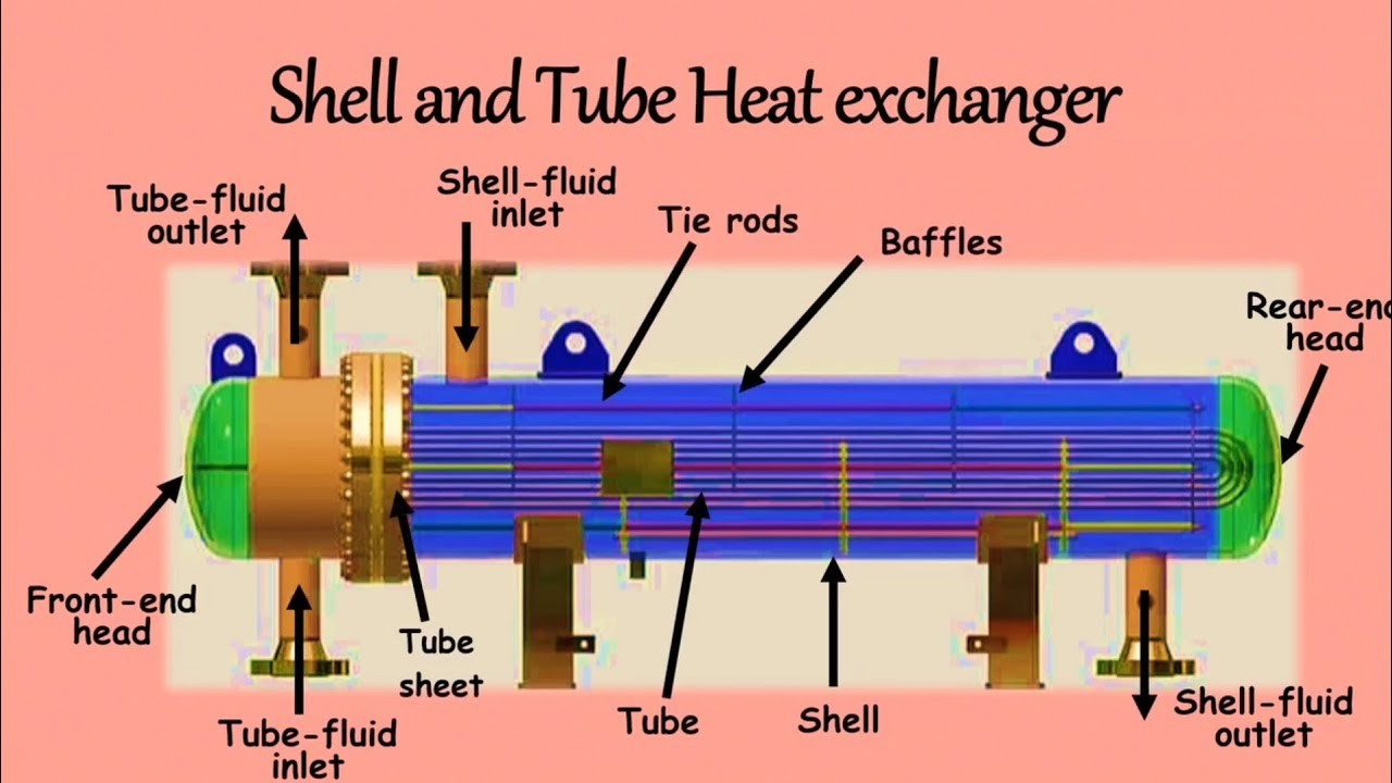Installation And Commissioning Of Shell And Tube Heat Exchangers Installation And Commissioning Of Shell And Tube Heat Exchangers