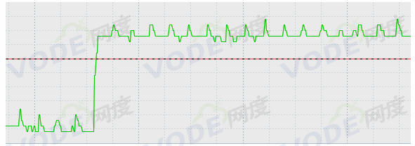 Resolving High CPU Occupancy On Cisco C3850 Switches Resolving High CPU Occupancy On Cisco C3850 Switches