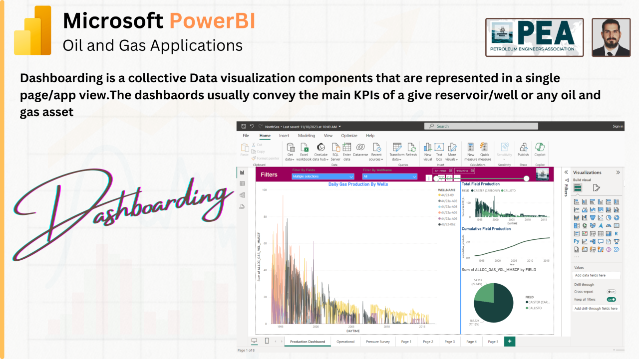 Free Workshop : Data Analytics for Oil and Gas Industry using Power BI Free Workshop : Data Analytics for Oil and Gas Industry using Power BI