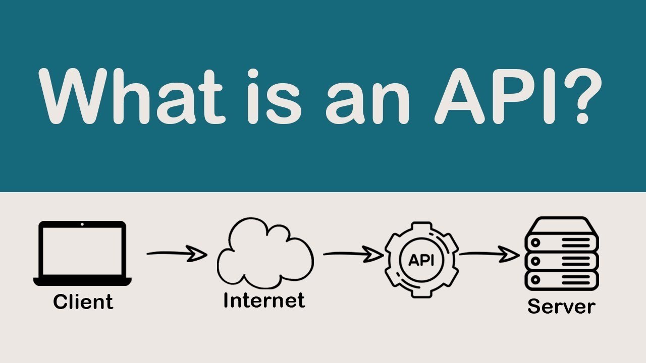 What is an API? - Overview of API Protocols What is an API? - Overview of API Protocols