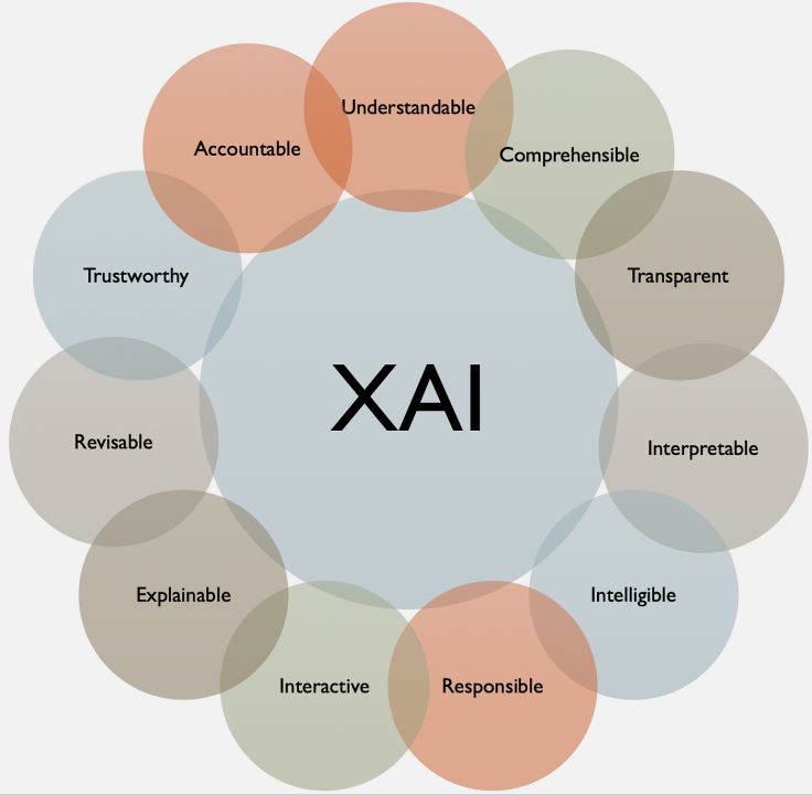 Demystifying AI: The Power of Explainable Artificial Intelligence (XAI ... Demystifying AI: The Power of Explainable Artificial Intelligence (XAI ...