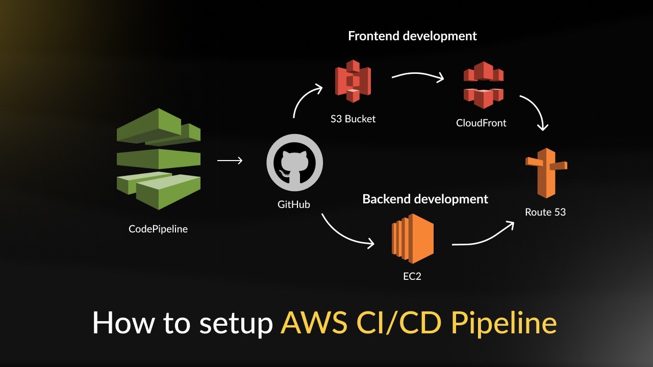 How To Setup AWS CI/CD Pipeline - Backend Pipeline / Frontend Pipeline How To Setup AWS CI/CD Pipeline - Backend Pipeline / Frontend Pipeline