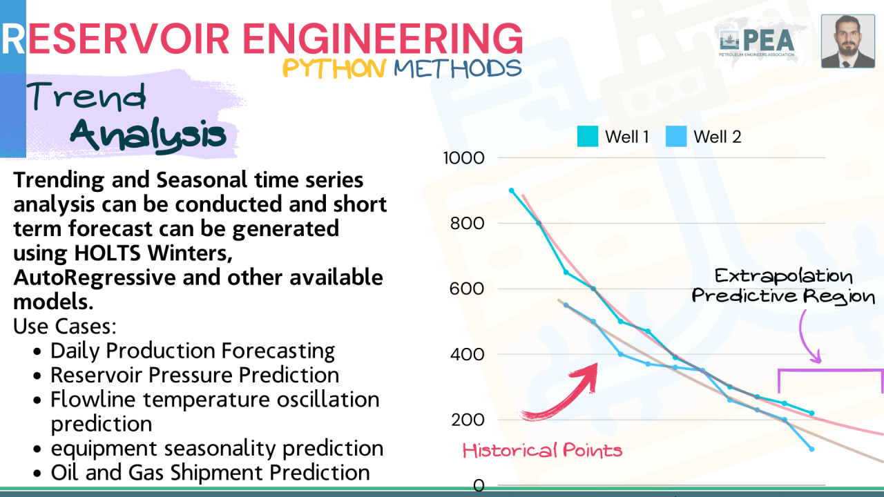 Revolutionize Reservoir Monitoring with Python – Enroll Now! Revolutionize Reservoir Monitoring with Python – Enroll Now!