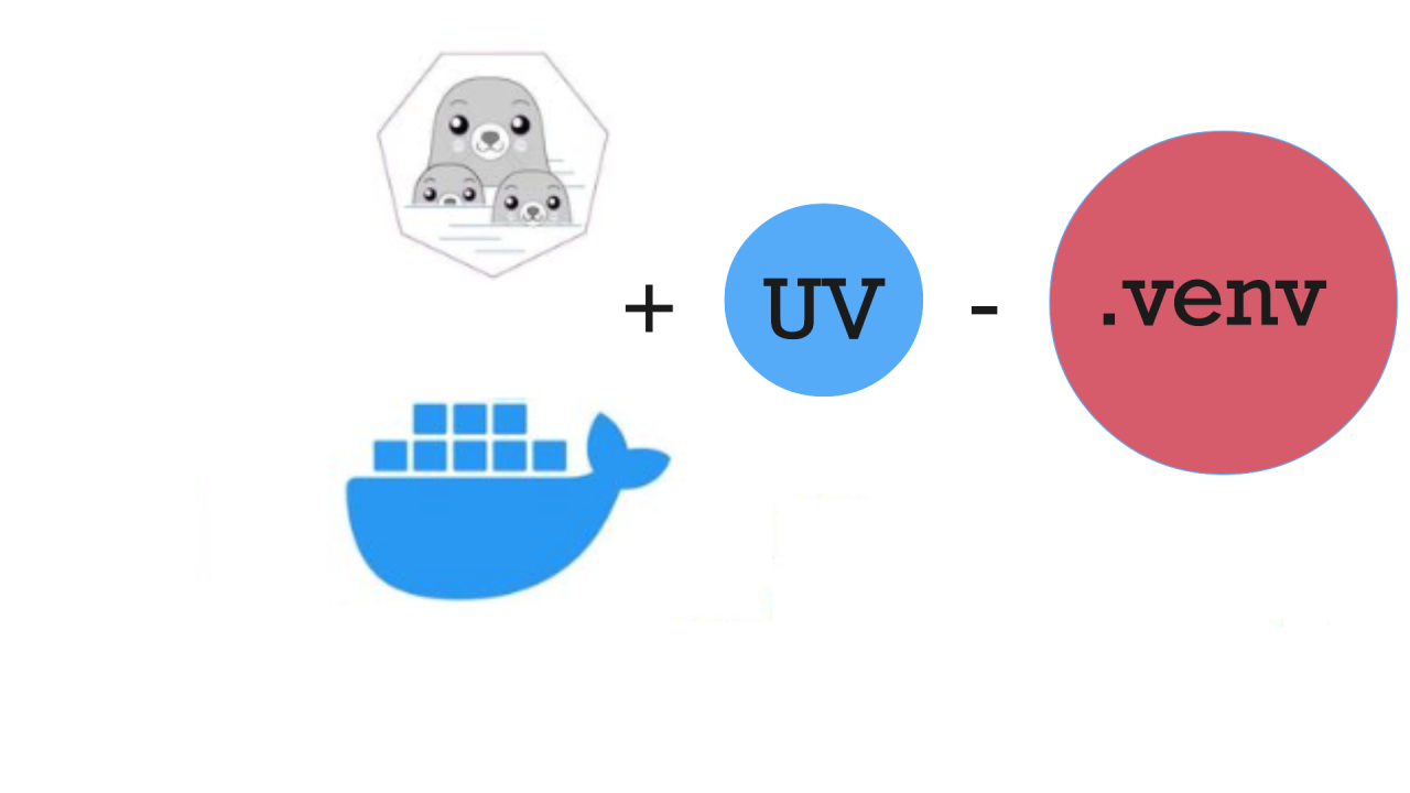 Docker + uv - virtual environments Docker + uv - virtual environments