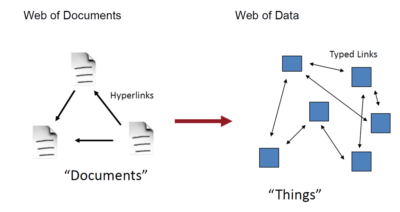 SEMANTIC WEB SEMANTIC WEB