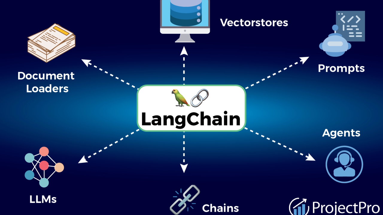 LangChain Explained: Components, Workflows, and Real-World Integrations LangChain Explained: Components, Workflows, and Real-World Integrations